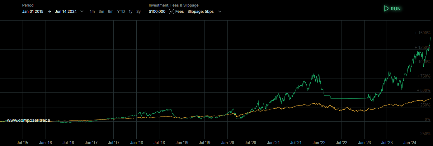 TQQQ: Two Ways To Tame The Volatility And Capture Far More Upside ...