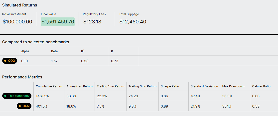 TQQQ: Two Ways To Tame The Volatility And Capture Far More Upside (NASDAQ:TQQQ) | Seeking Alpha
