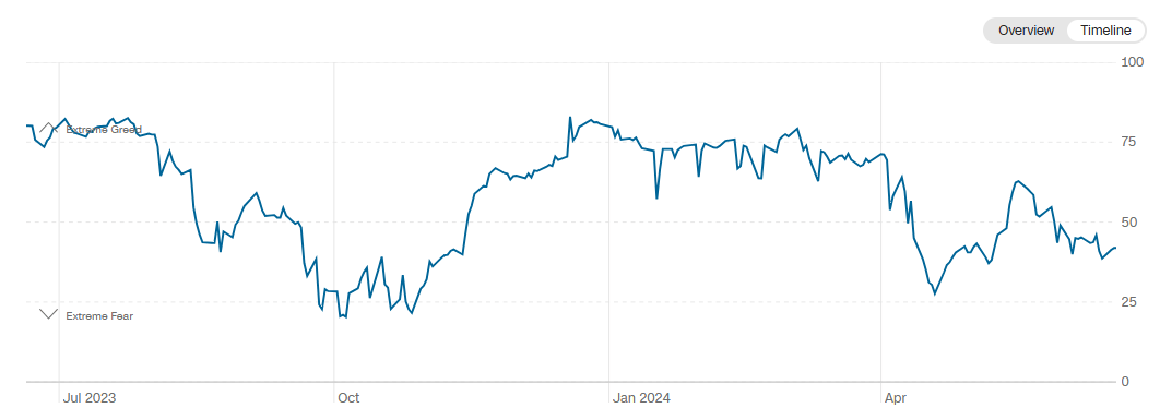 TQQQ: Two Ways To Tame The Volatility And Capture Far More Upside ...