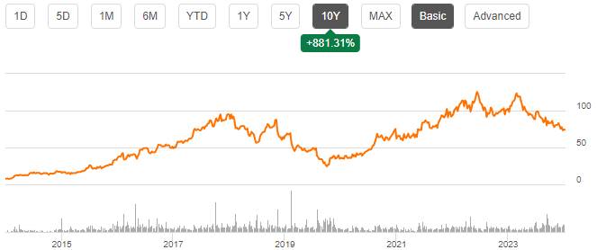 MGP Ingredients Stock: Organic Growth Likely Ahead After Distillery ...
