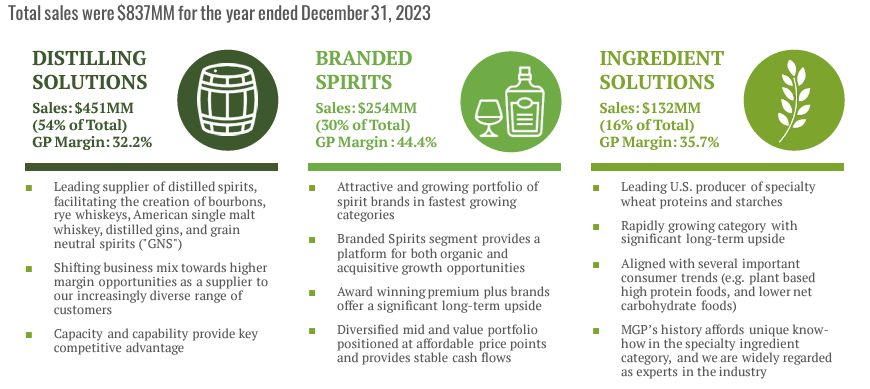 MGP Ingredients Stock: Organic Growth Likely Ahead After Distillery ...