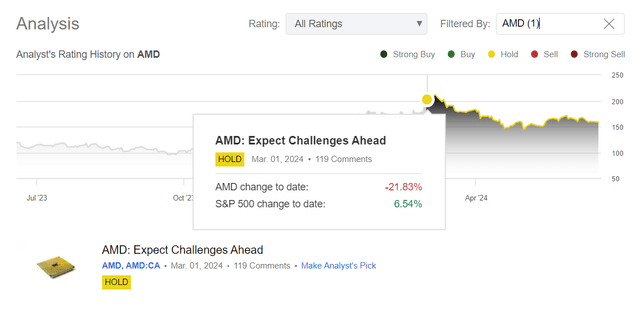AMD Stock: Challenges Remain (NASDAQ:AMD) | Seeking Alpha