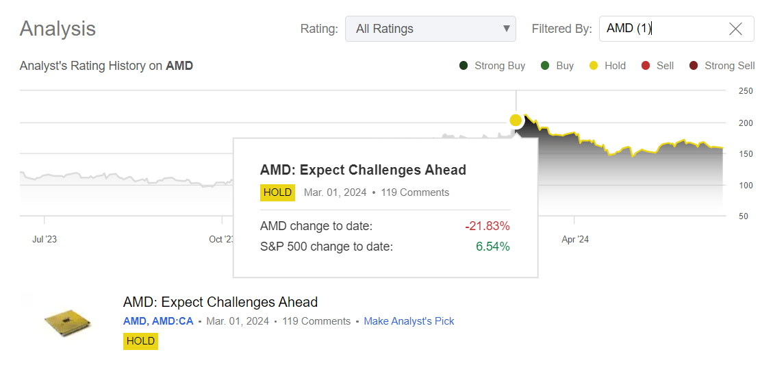 AMD Stock: Challenges Remain (NASDAQ:AMD) | Seeking Alpha