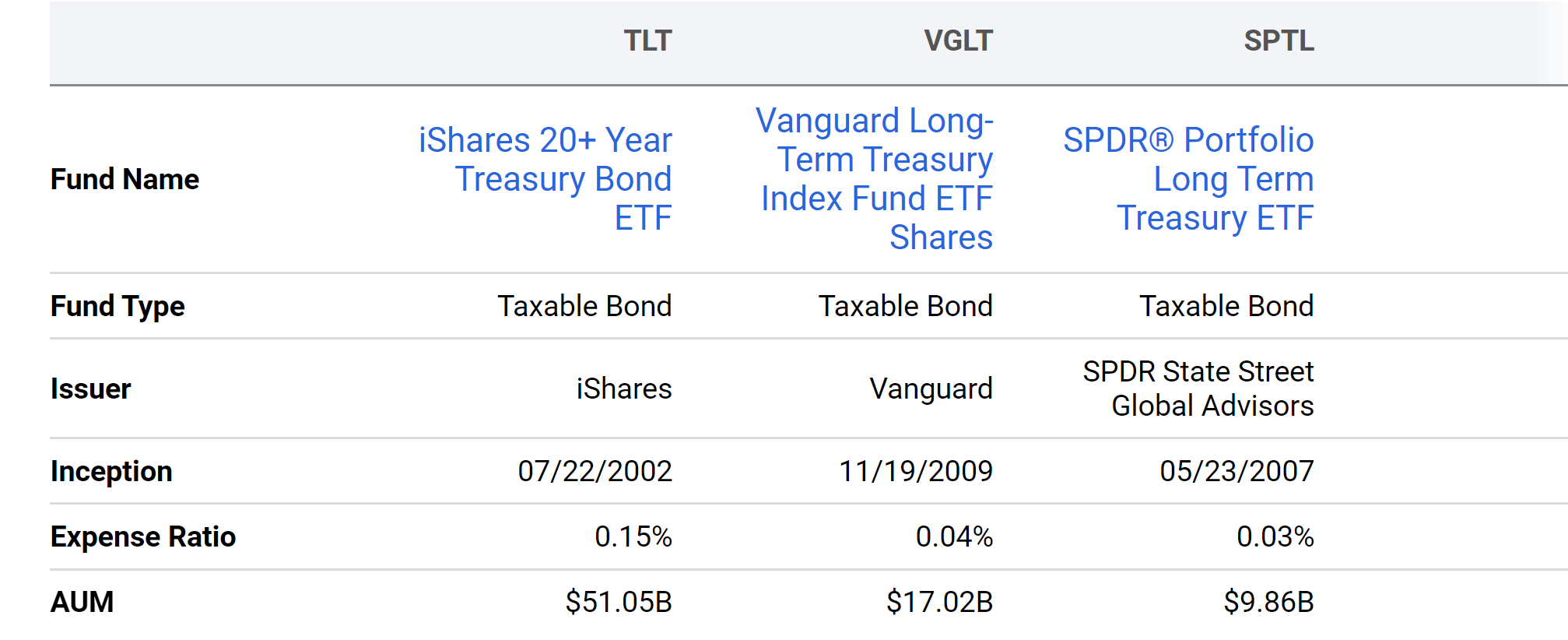 TLT ETF: Bonds Offer Favorable Odds Now (NASDAQ:TLT) | Seeking Alpha