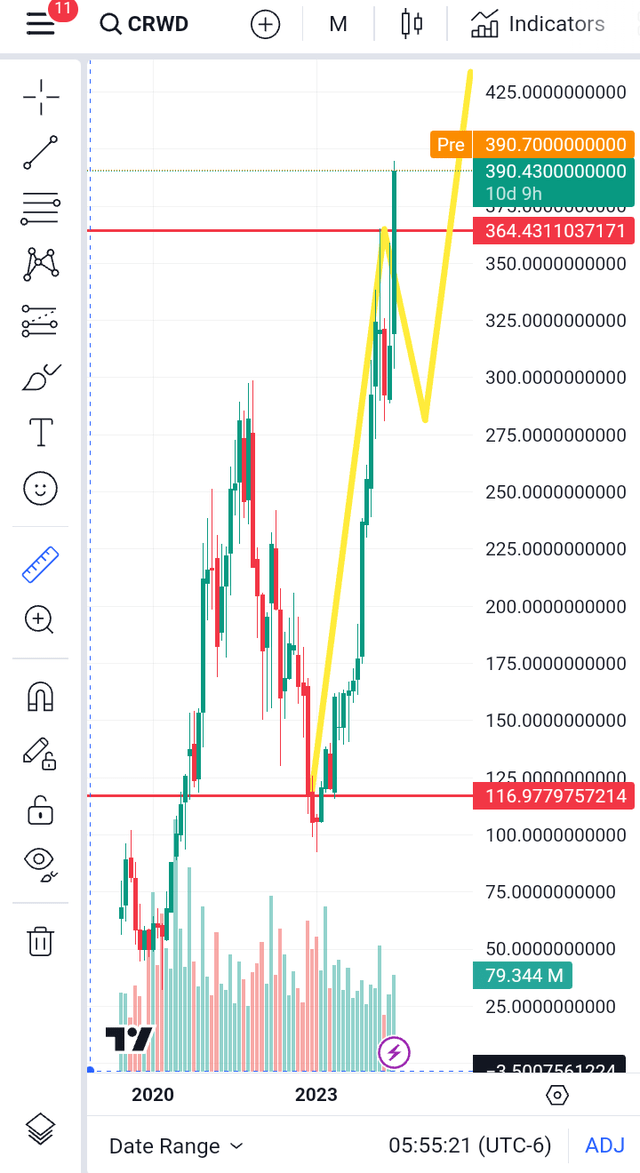 CrowdStrike: Is Wall Street's New Darling The Next AI Gold Train ...