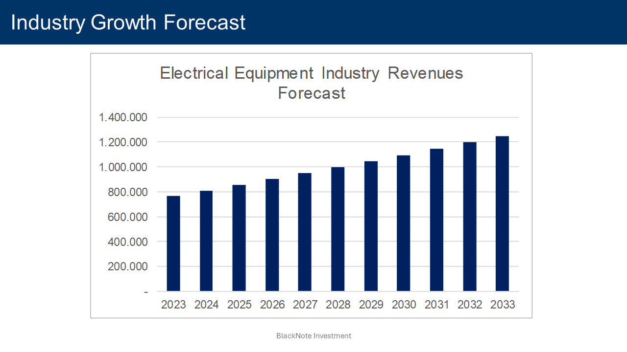 Eaton Stock: Positive Outlook But Highly Overvalued (NYSE:ETN ...