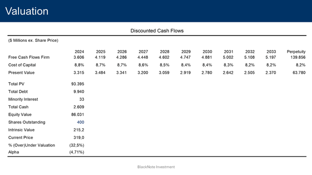 Eaton Stock: Positive Outlook But Highly Overvalued (NYSE:ETN ...