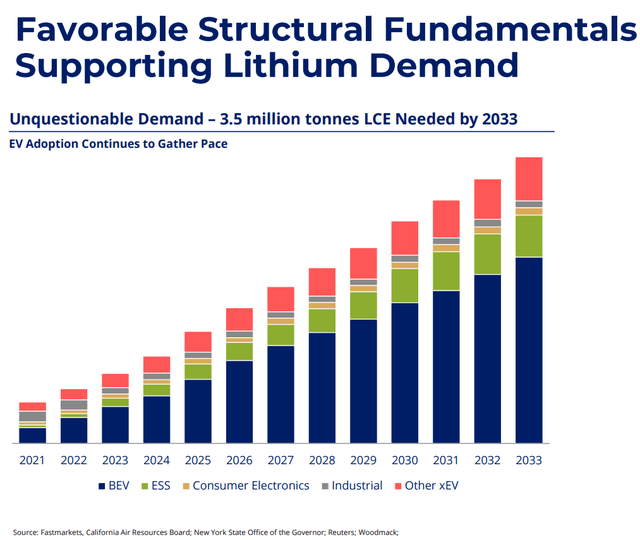 Atlas Lithium Stock: Nearing Potential Buy Zone (NASDAQ:ATLX) | Seeking ...