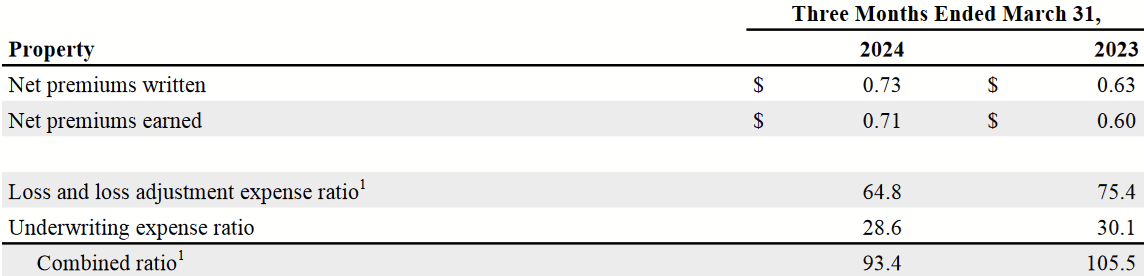 Progressive: Growth Story Already Priced In (NYSE:PGR) | Seeking Alpha