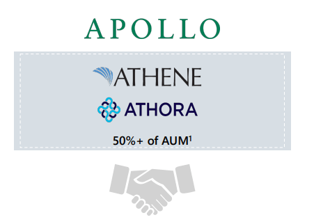 Apollo: On Its Way To $1 Trillion AUM While Displaying A Fair Valuation ...