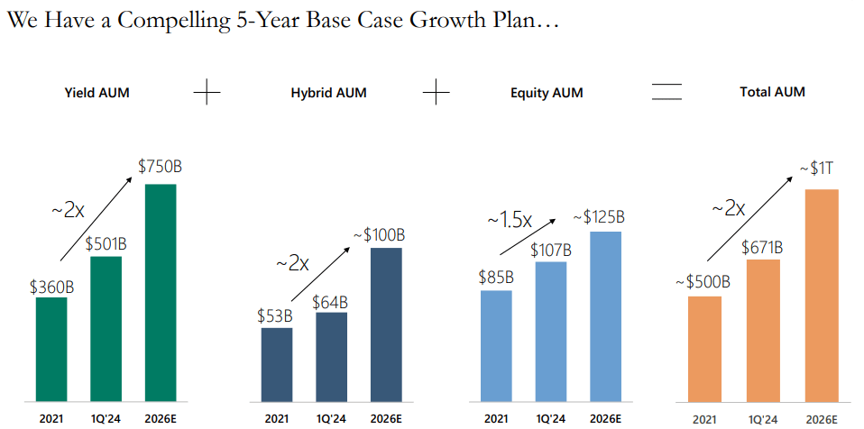 Apollo: On Its Way To $1 Trillion AUM While Displaying A Fair Valuation ...