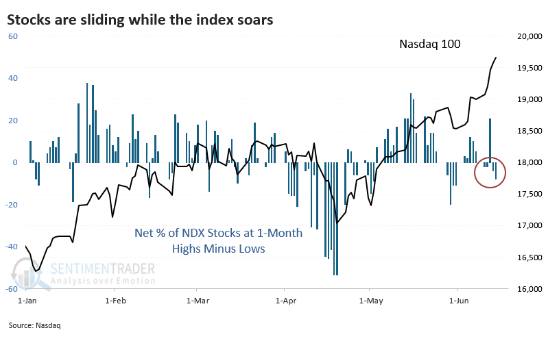 This All-Time High Has Me Preparing For Another Summer Pullback | Seeking Alpha