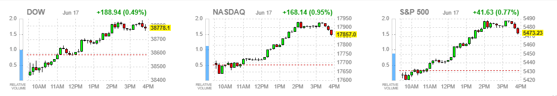 This All-Time High Has Me Preparing For Another Summer Pullback | Seeking Alpha