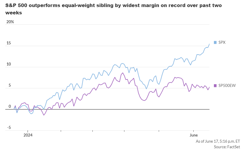 This All-Time High Has Me Preparing For Another Summer Pullback | Seeking Alpha