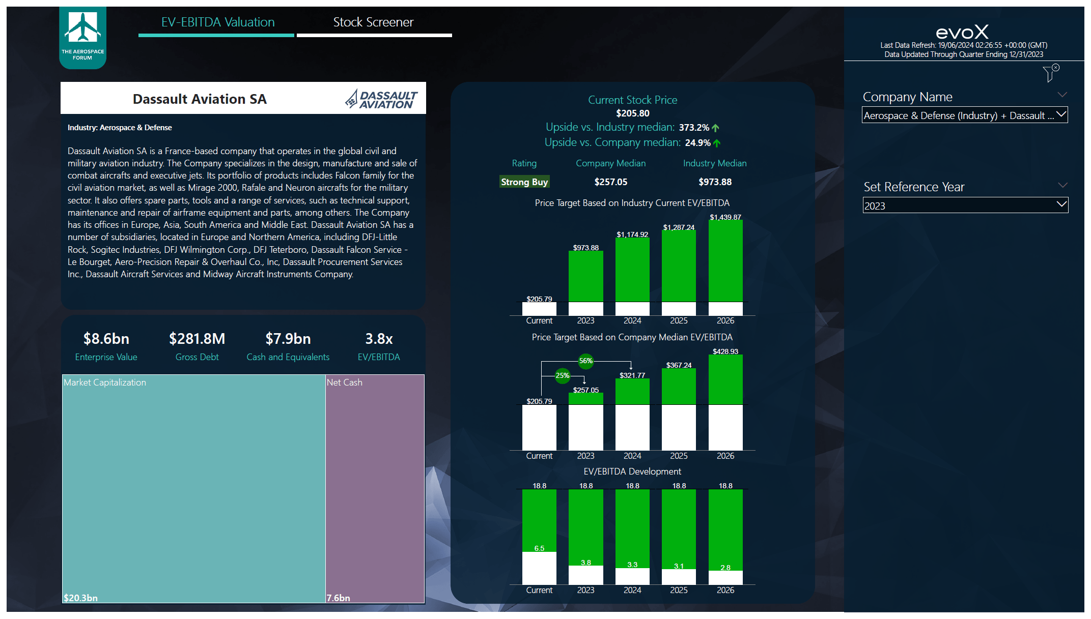 Dassault Aviation: Huge Prospects & Massive Cash Pile Make It Strong ...