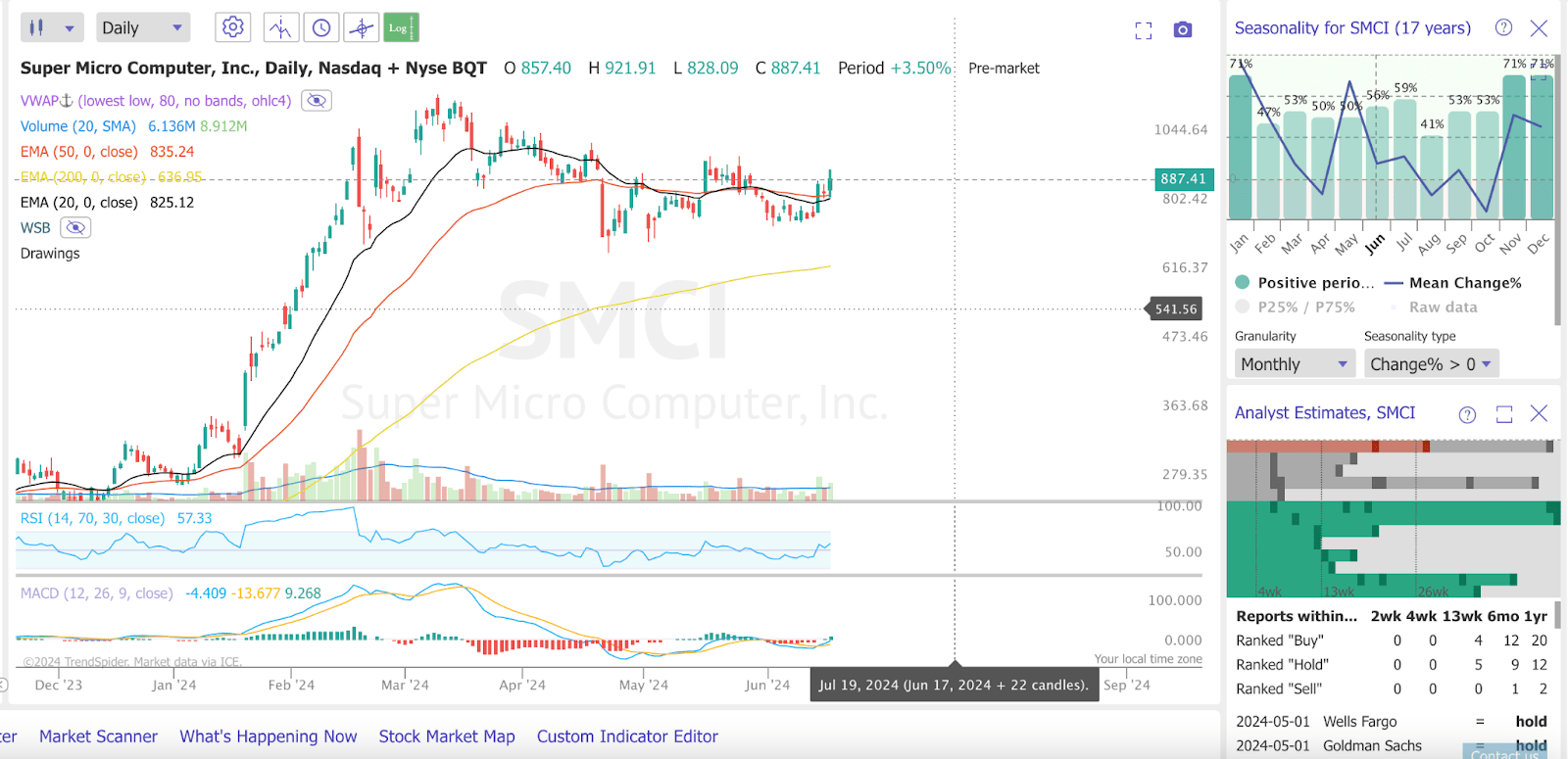Super Micro Computer: Last Chance To Buy (Rating Upgrade) (NASDAQ:SMCI) | Seeking Alpha