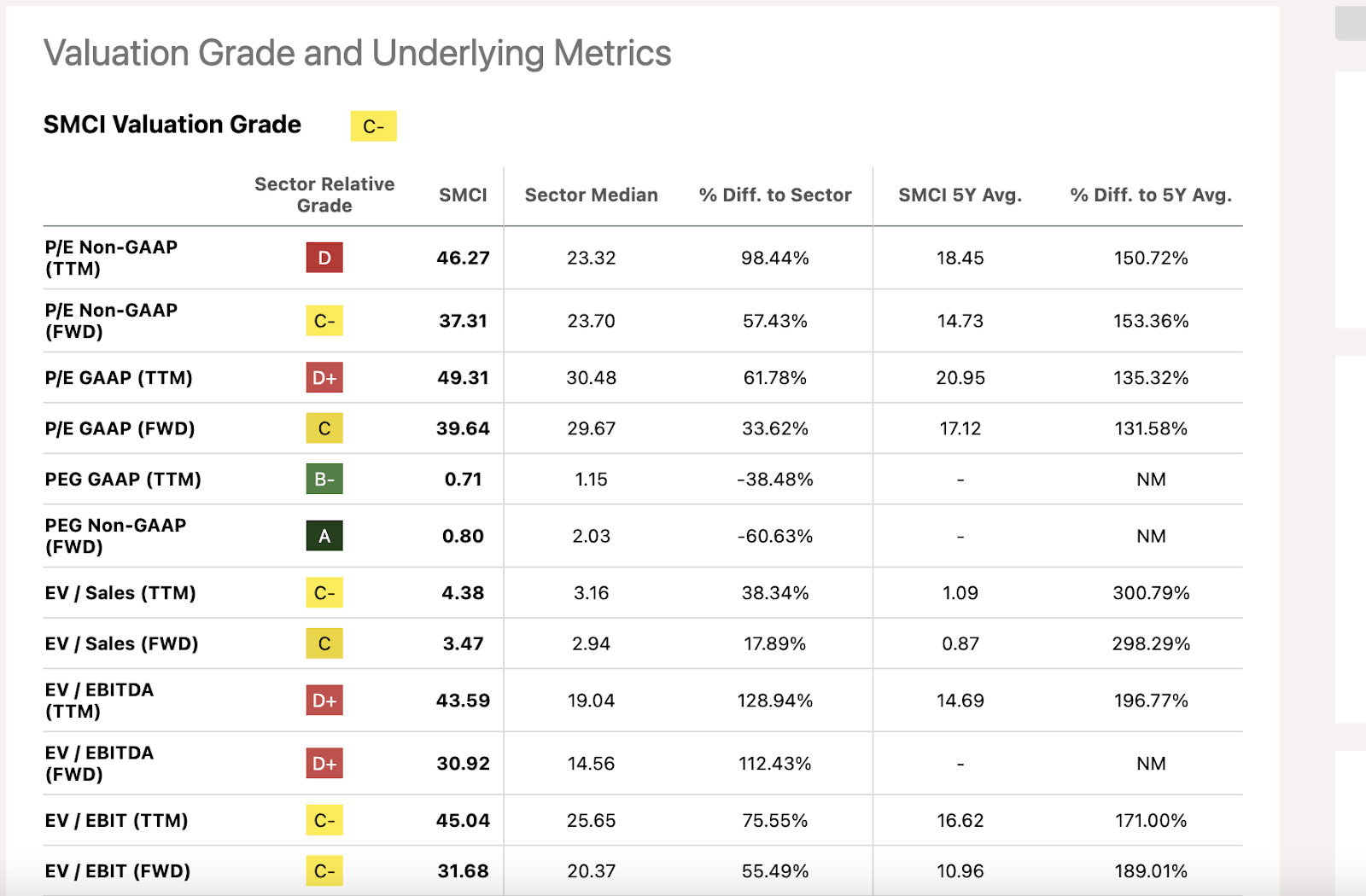 Super Micro Computer: Last Chance To Buy (Rating Upgrade) (NASDAQ:SMCI) | Seeking Alpha