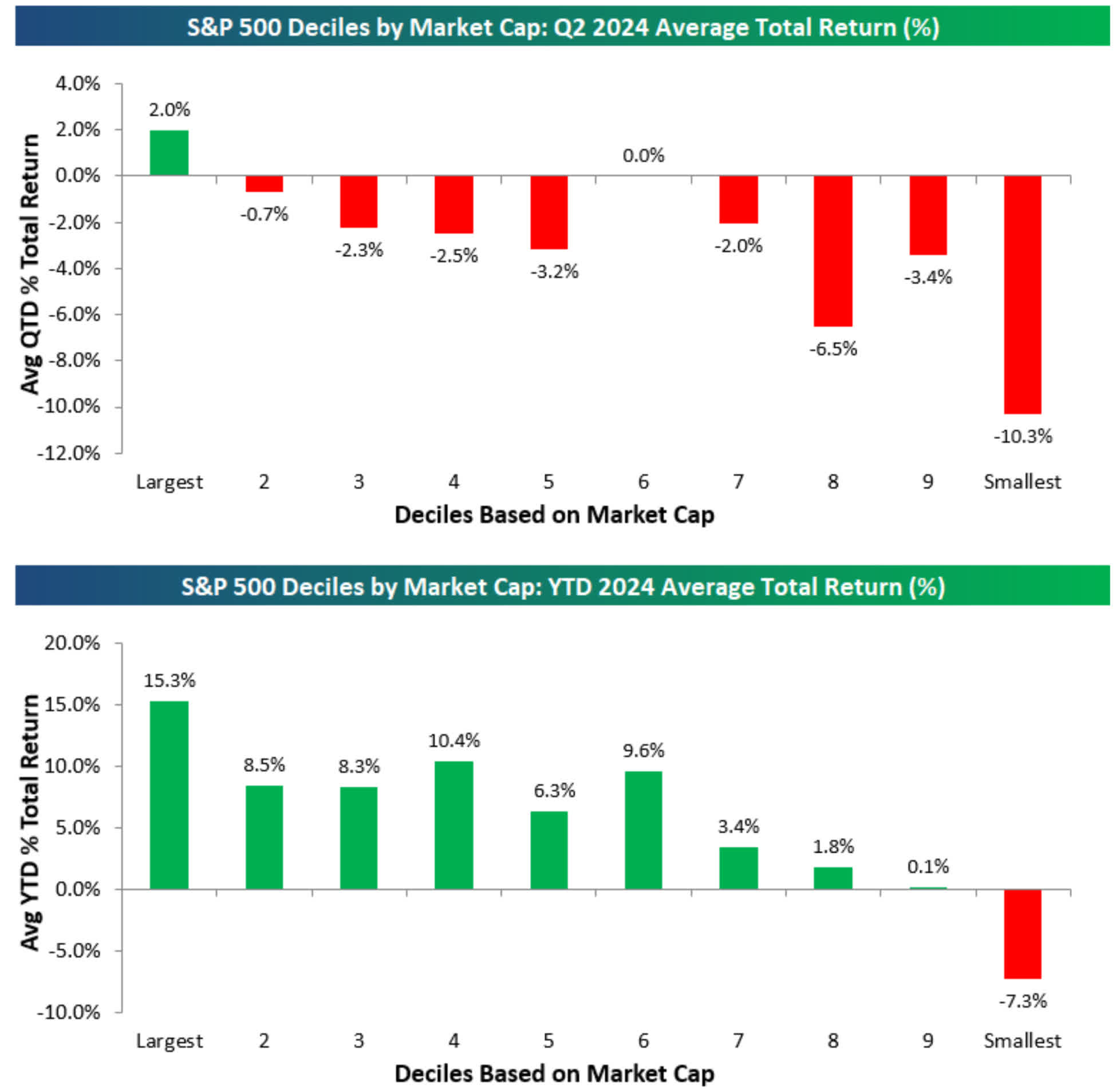 Fed Awaits Better Inflation Data, Treasury Yields Continue To Decline ...