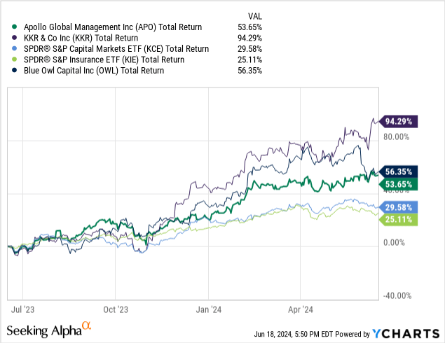 Apollo: On Its Way To $1 Trillion AUM While Displaying A Fair Valuation ...