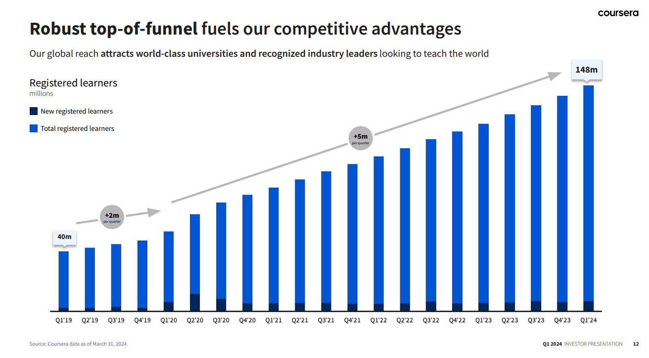 Coursera: A Good Contrarian Buy (NYSE:COUR) | Seeking Alpha