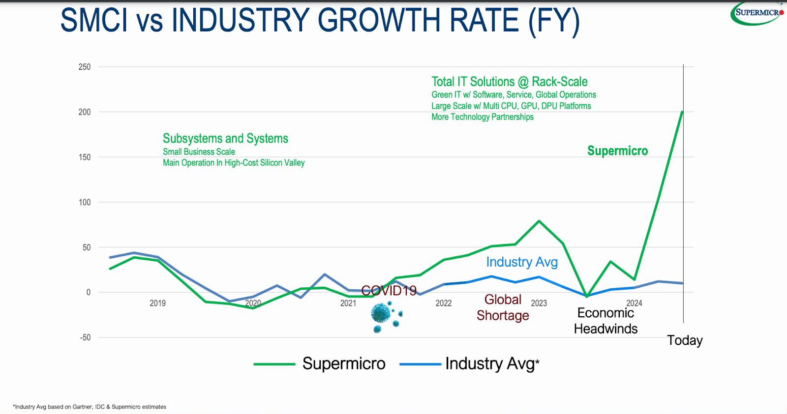 Super Micro Computer: Last Chance To Buy (Rating Upgrade) (NASDAQ:SMCI) | Seeking Alpha