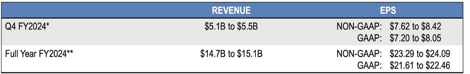 Super Micro Computer: Last Chance To Buy (Rating Upgrade) (NASDAQ:SMCI) | Seeking Alpha
