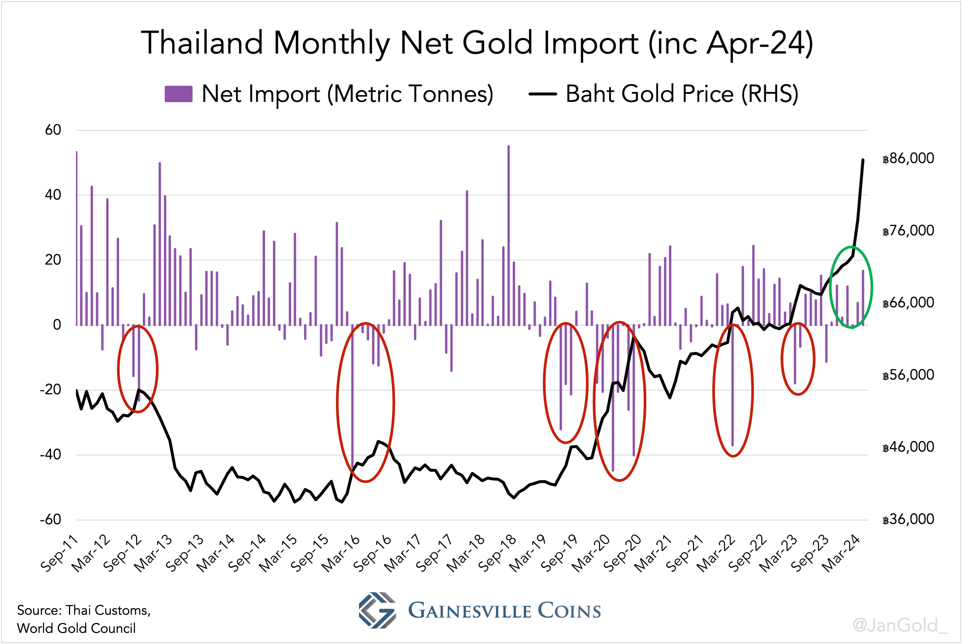 Thailand Joins China In Driving Gold Bull Market | Seeking Alpha