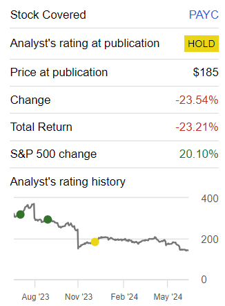 Paycom Faces Growth Hurdles (NYSE:PAYC) | Seeking Alpha