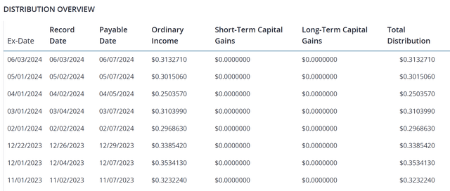 JBBB ETF: Balancing Risk Versus Reward (BATS:JBBB) | Seeking Alpha