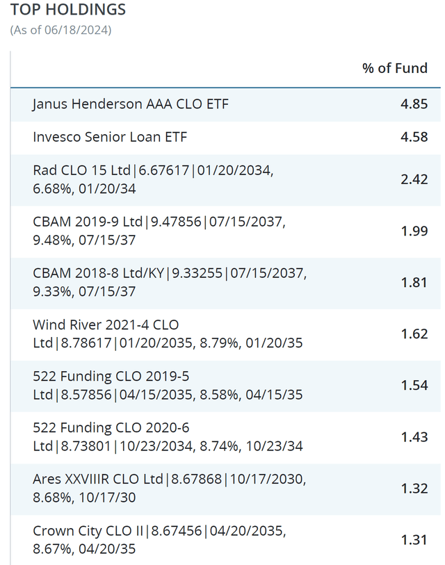 JBBB ETF: Balancing Risk Versus Reward (BATS:JBBB) | Seeking Alpha