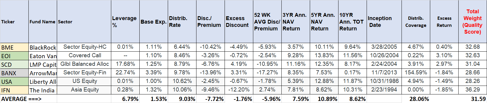 5 Best CEFs This Month For A 9% Yield (June 2024) | Seeking Alpha