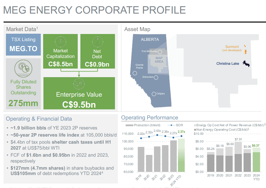 MEG Energy: Moving To 100% Free Cash Flow Return (TSX:MEG:CA) | Seeking ...