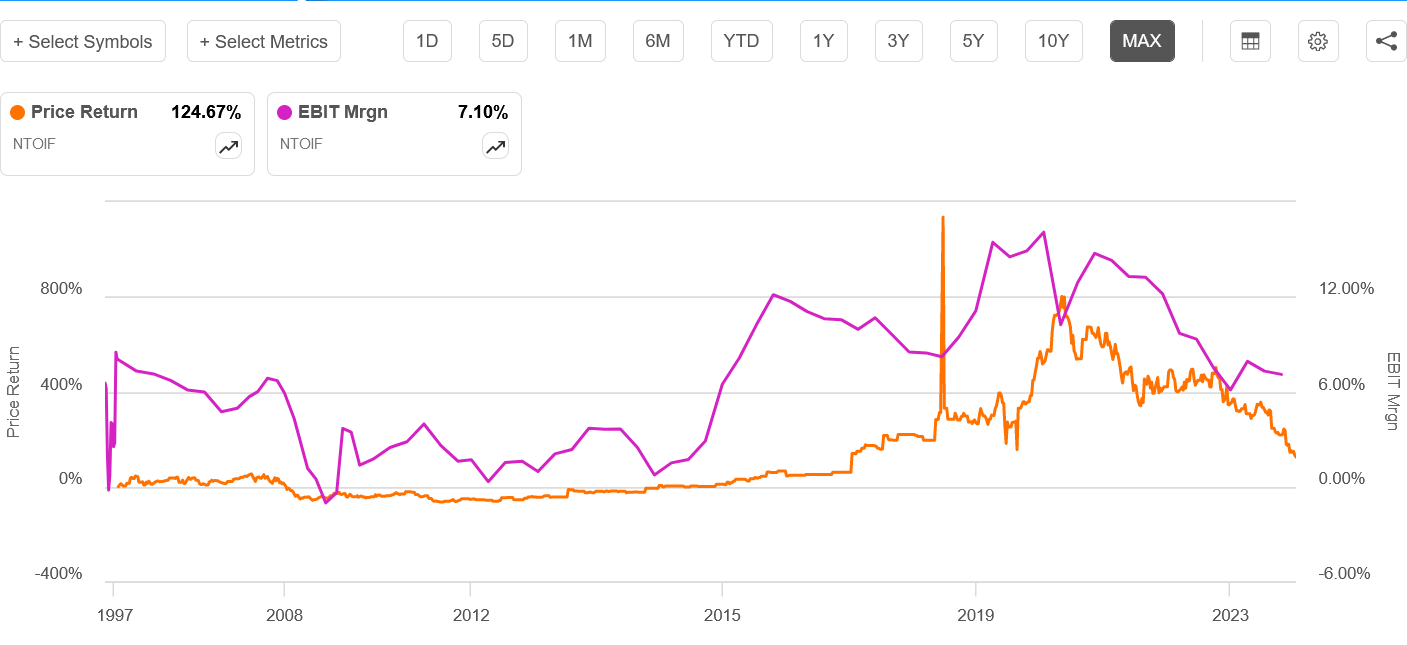 Neste Stock: The Company's Products Include A Huge Growth Product ...