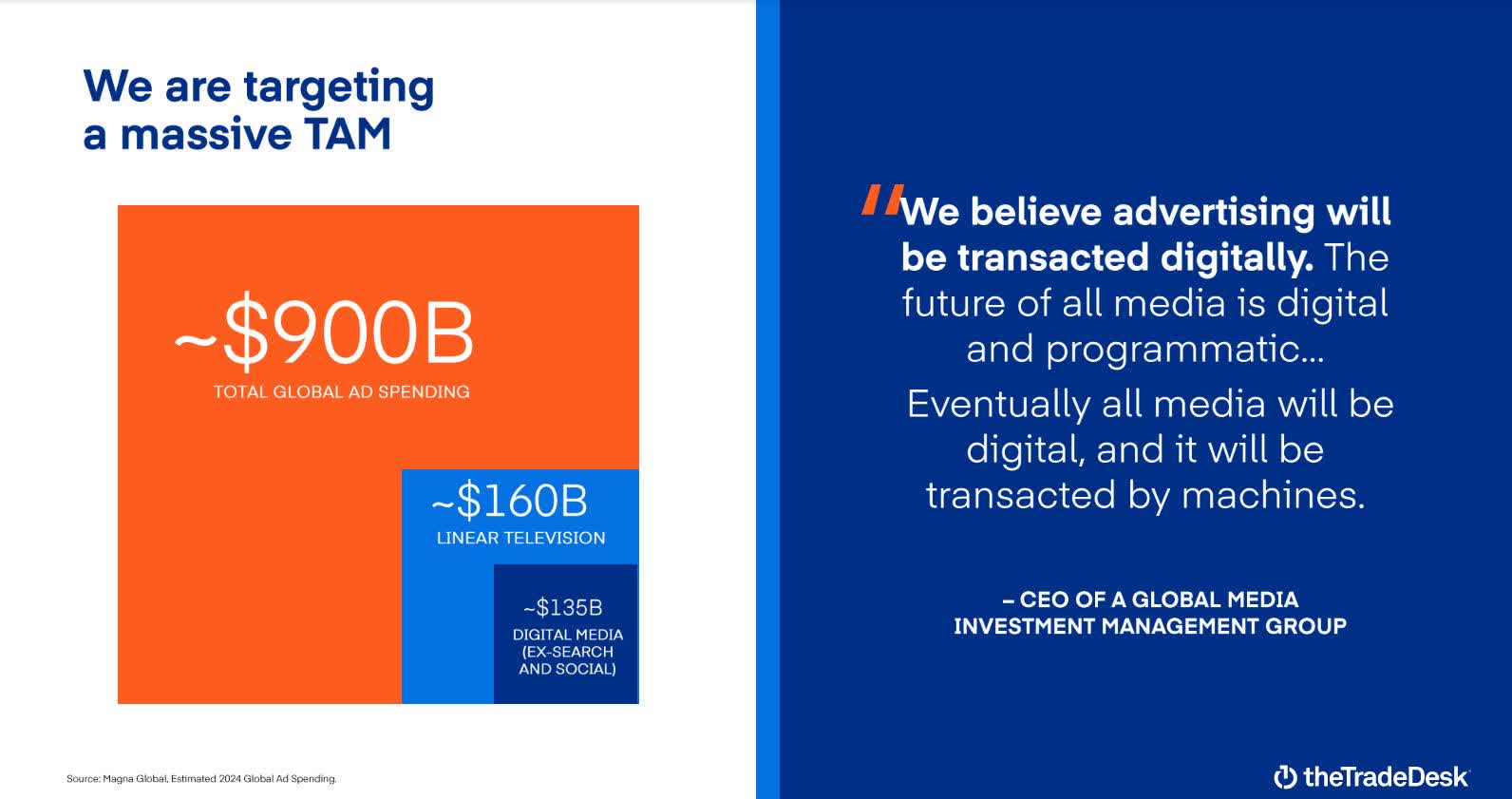 The Trade Desk: A Compelling Investment For Aggressive Growth Seekers ...