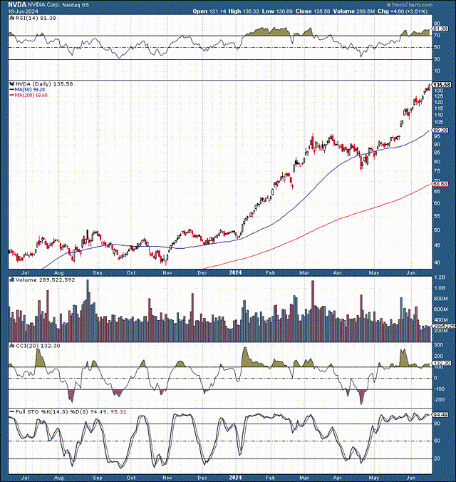 Be Cautious But Don't Panic Here | Seeking Alpha