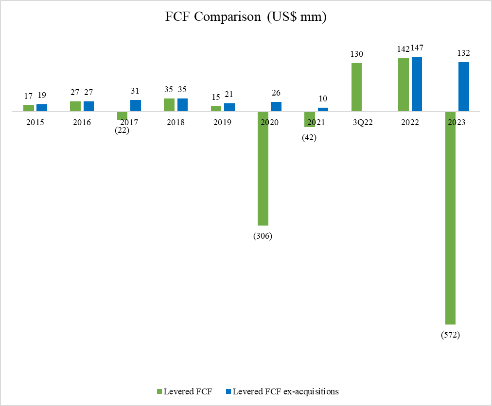 Fox Factory: Recovery Might Take Longer (NASDAQ:FOXF) | Seeking Alpha
