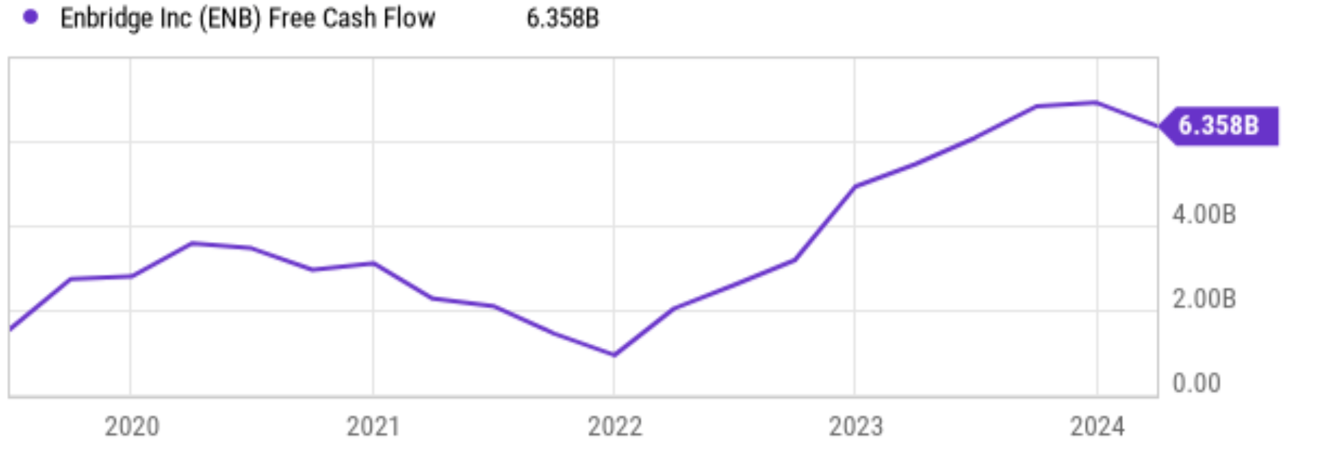 Enbridge And Our Digital Future (NYSE:ENB) | Seeking Alpha