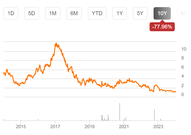 Enzo Biochem Stock: Is This Time Finally Different? (NYSE:ENZ ...