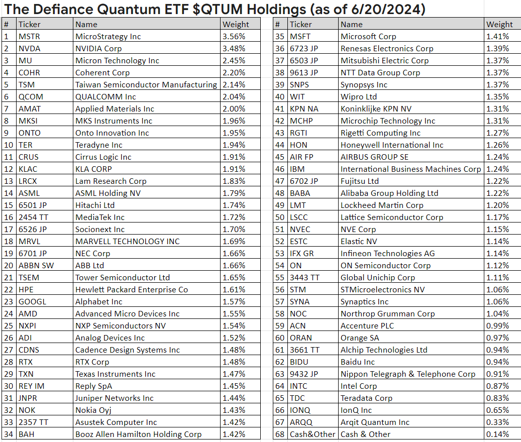 QTUM ETF: An Entanglement Of Unfocused Tech Themes (NYSEARCA:QTUM) | Seeking Alpha
