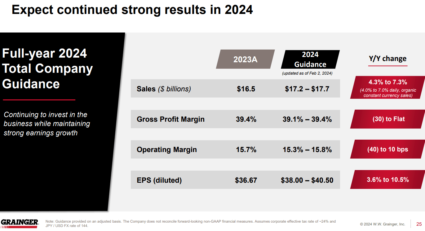 W.W. Grainger Stock: Plenty Of Reasons To Stay Cautious (NYSE:GWW ...