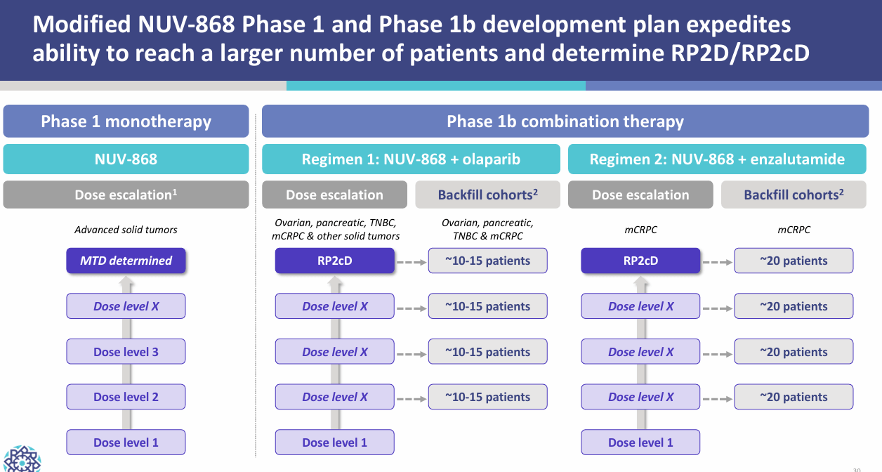 Nuvation Bio: A Potentially Transformative Acquisition (NYSE:NUVB ...
