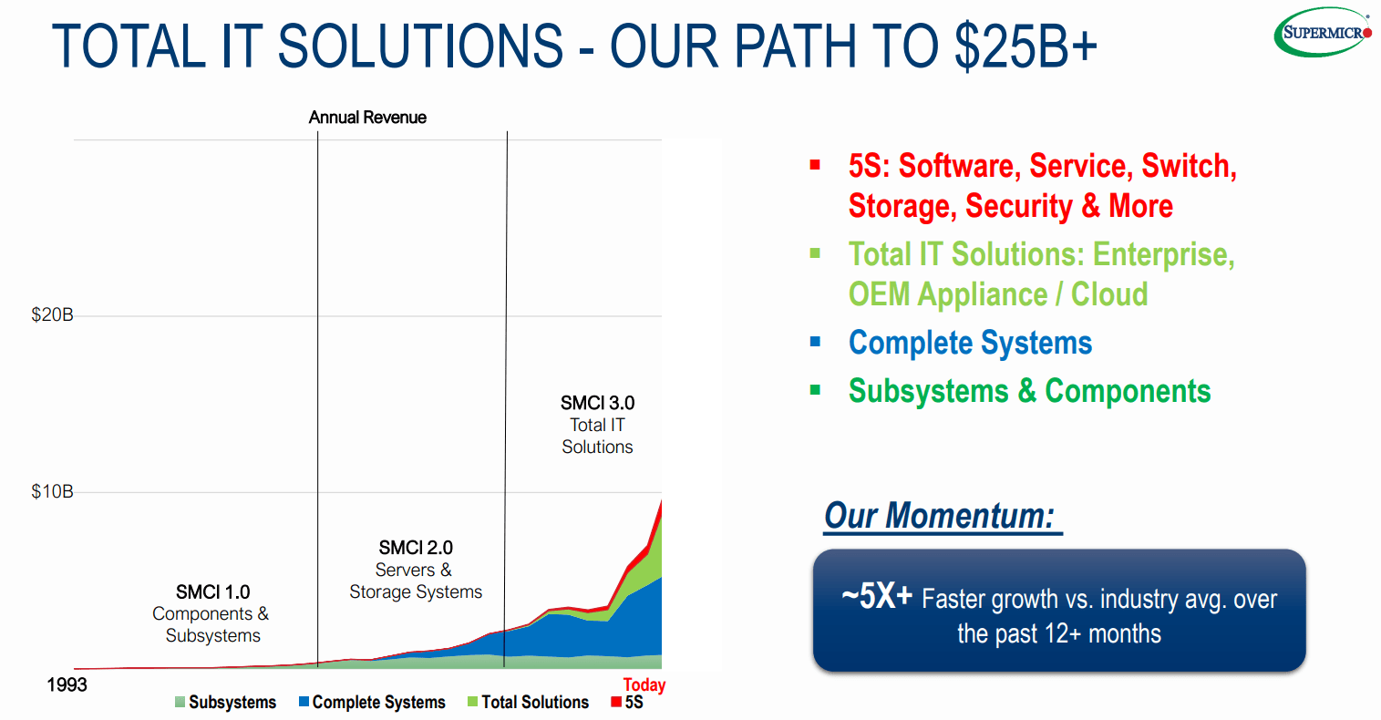 Super Micro Computer Is Trading At A Make-Or-Break Level: Buy, Sell, Or ...
