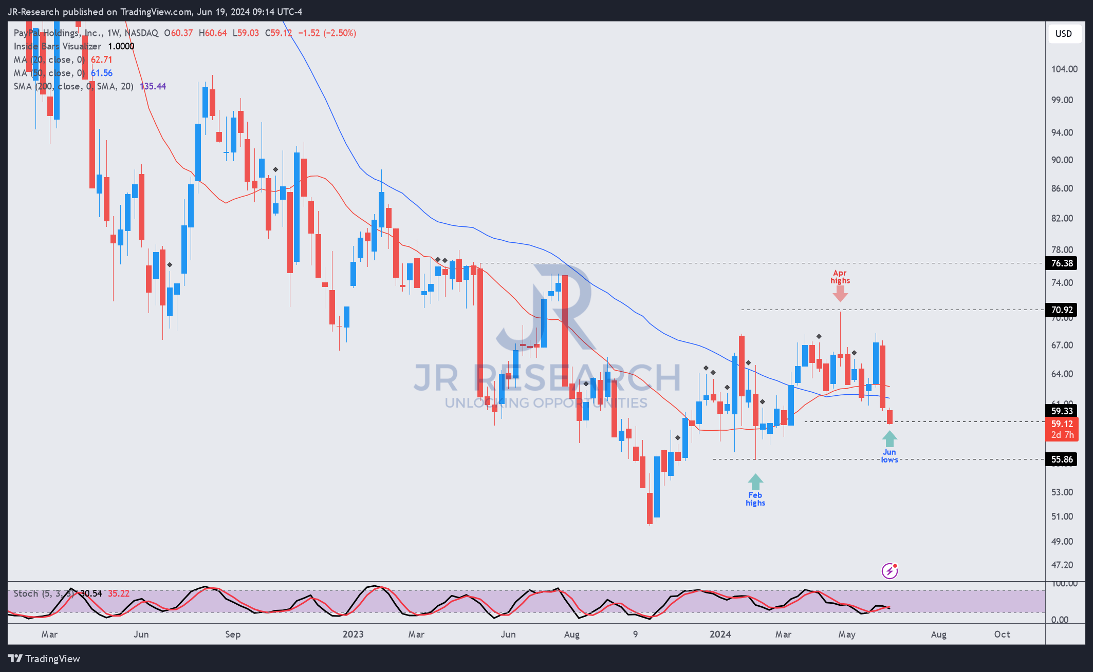 PayPal Stock: Still A Buy, But Patience Is Running Out (NASDAQ:PYPL ...