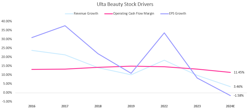 Ulta Beauty: Rising Inventories Are Another Major Red Flag (NASDAQ:ULTA ...