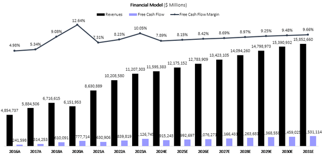 Ulta Beauty: Rising Inventories Are Another Major Red Flag (NASDAQ:ULTA ...
