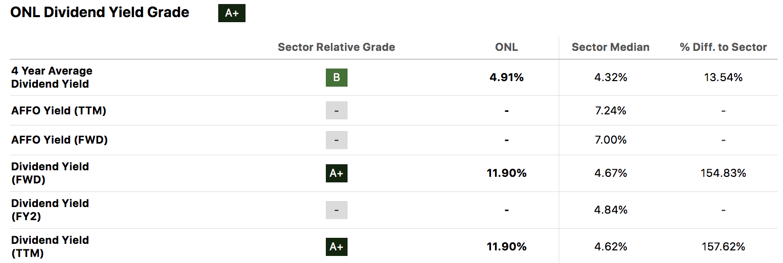 Orion Office REIT: Don't Get Sucked In (NYSE:ONL) | Seeking Alpha