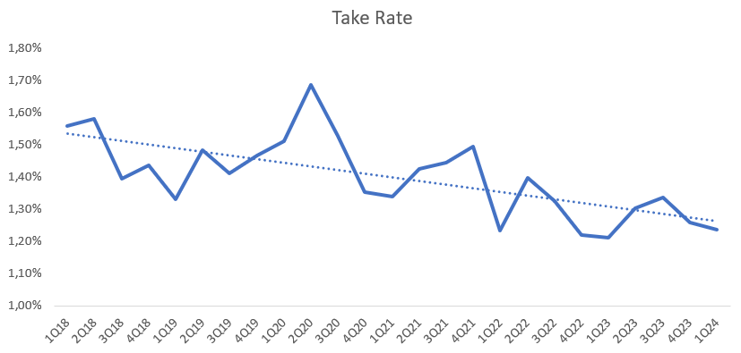 XP Inc.: Lots Of Competition And Little Potential For Appreciation ...