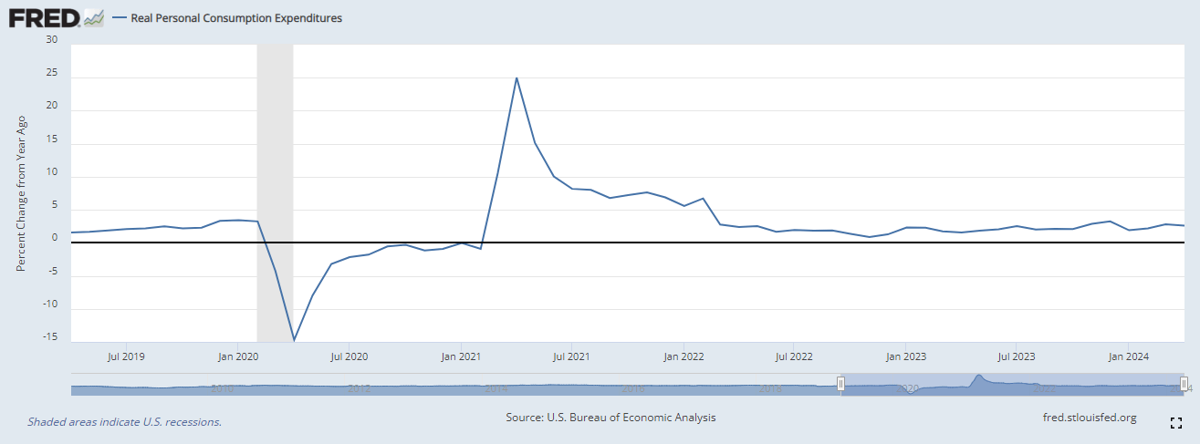 Does The Retail Sales Report Forebode Recession? | Seeking Alpha