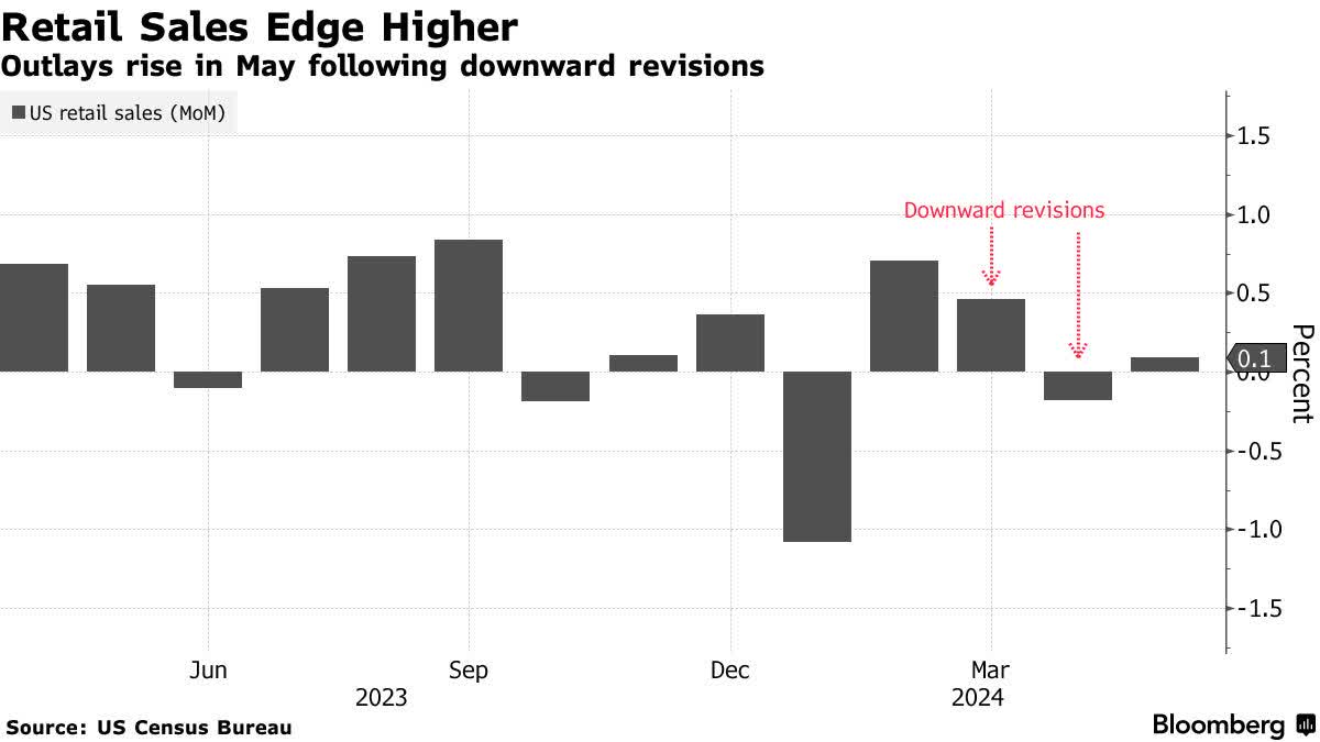 Does The Retail Sales Report Forebode Recession? | Seeking Alpha