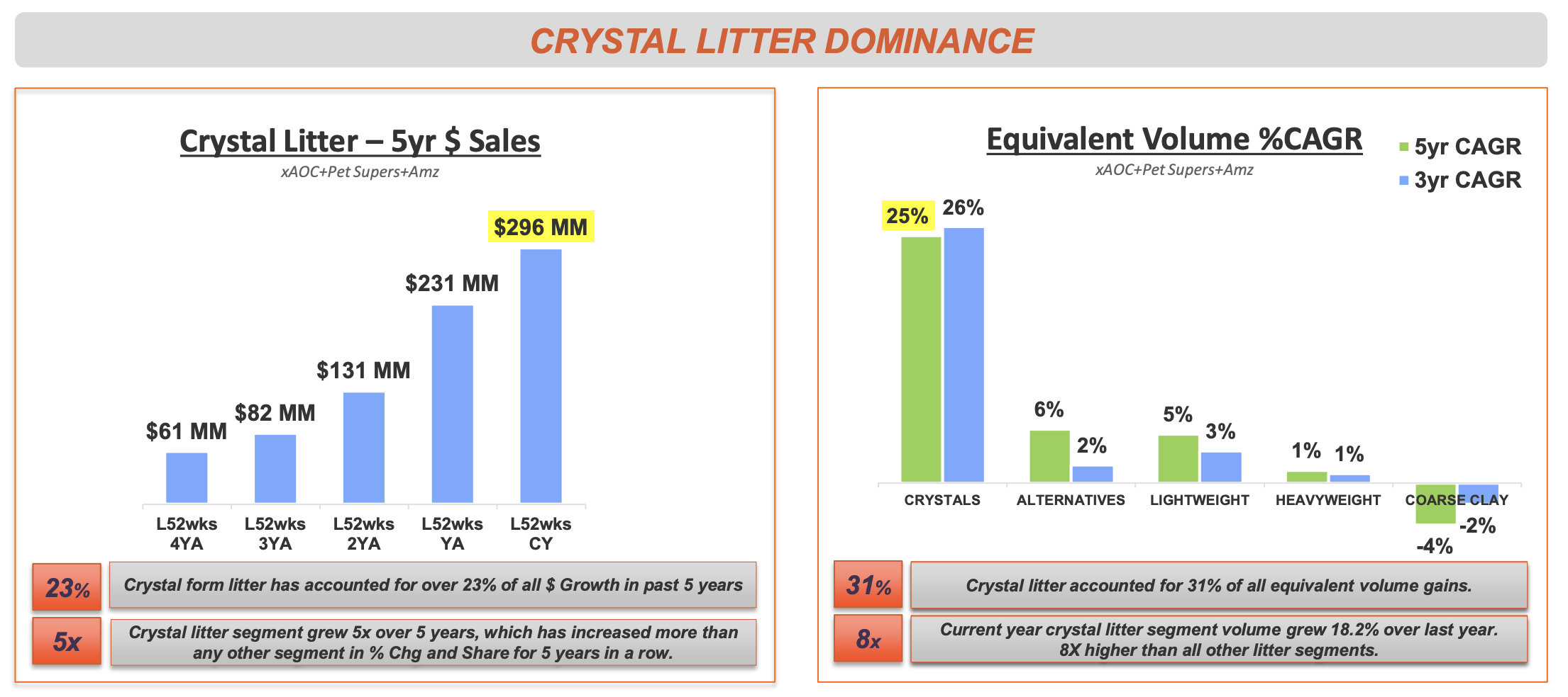 Oil-Dri: Value Creation Continues Even As Shares Pull Back (NYSE:ODC ...